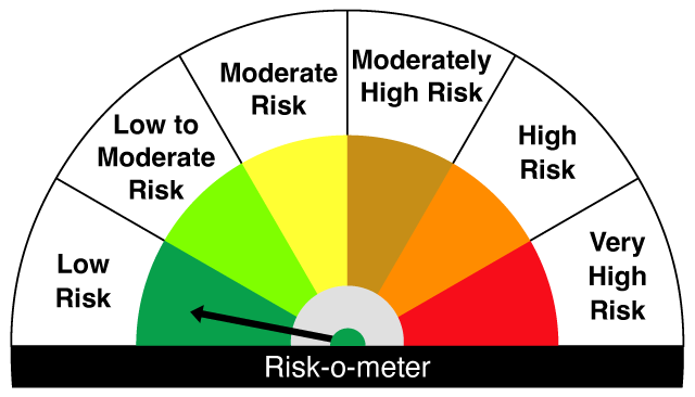 Short Term Mutual Funds | Invest in Ultra Short Term Funds - Motilal ...