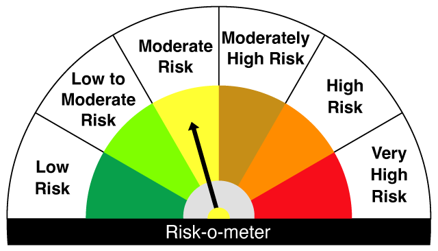 Mutual Funds Performance | Top Performing Mutual Funds to Invest in India