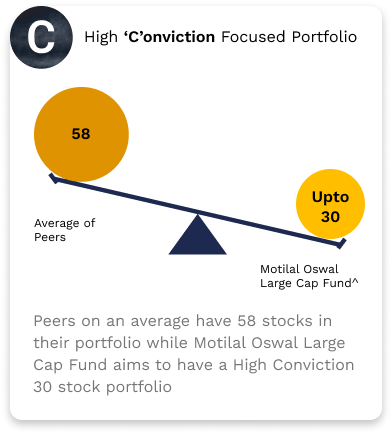 Motilal Oswal Large Cap Fund: High Quality High Growth