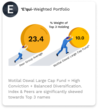 Motilal Oswal Large Cap Fund: High Quality High Growth