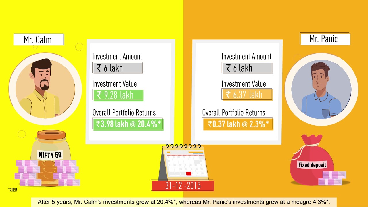 Mr Calm Vs Mr Panic - Dotcom Bubble
